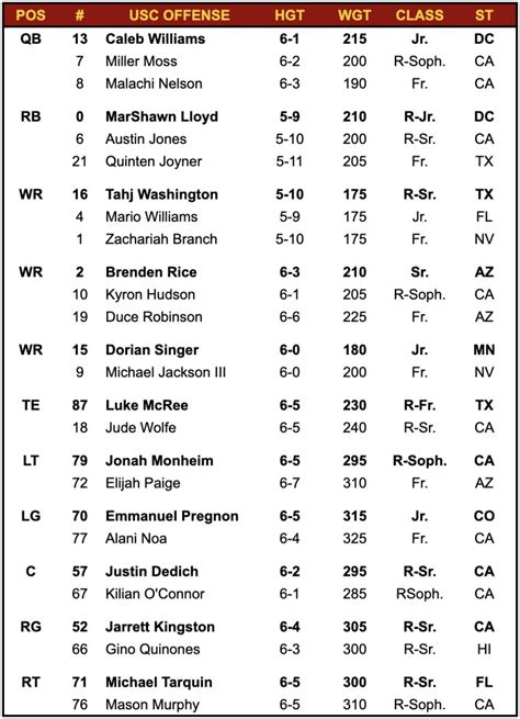 Usc Qb Depth Chart Discounts Wholesalers