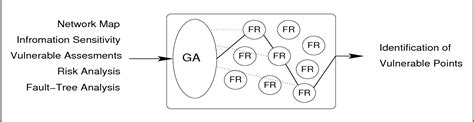 Figure 1 From An Evolutionary Fuzzy System Architecture For Information