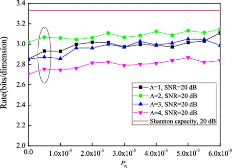 Figure From Design And Analysis Of A Low Complexity Decoding