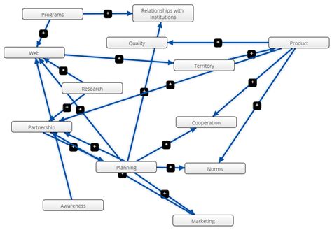Modelling Stakeholders Knowledge And Perception In A Fuzzy Cognitive