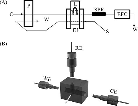 A Schematic Diagram Of The Flow Injection System Used For Download Scientific Diagram