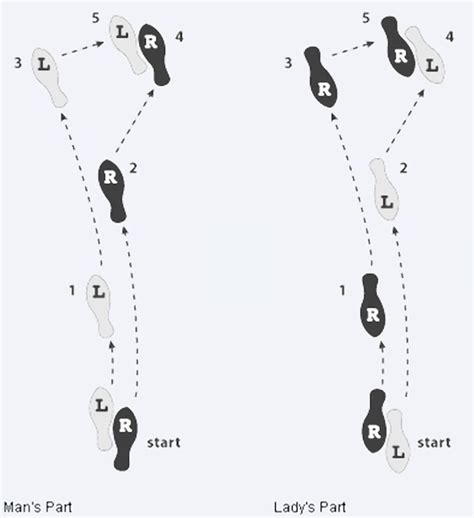 Argentine Tango Steps
