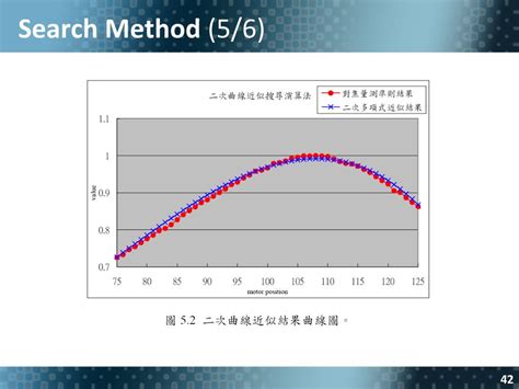 Ppt A Passive Auto Focus Camera Control System Powerpoint