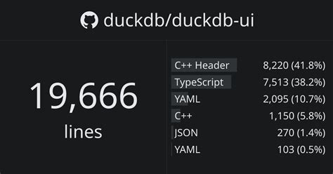 Duckdbduckdb Ui Ghloc