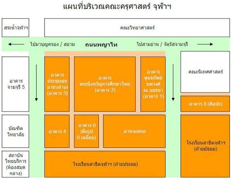 แผนที่แบบคร่าวๆ Faculty Of Education Chula Univ