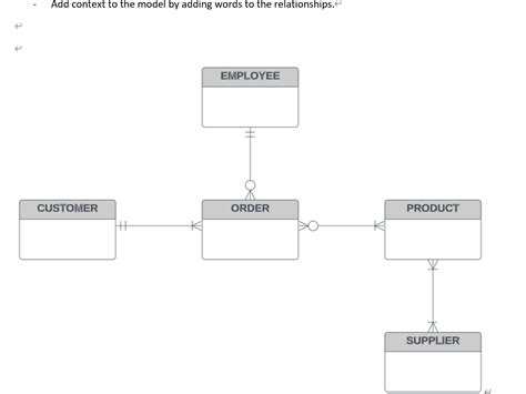 Solved Using Lucid Chart Could You Add Context To The Model