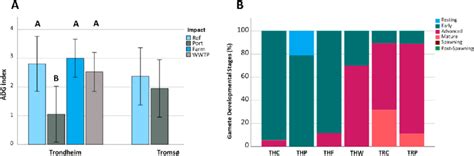 A Adipogranular Cell Adg Index In Mantle Tissue Letters Mean