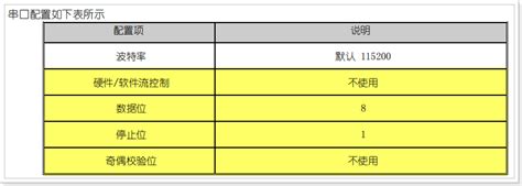 Stm32之串口通信蓝牙（ble）stm32 蓝牙 Csdn博客