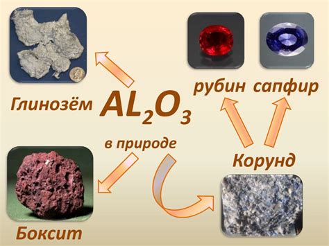 Соединения алюминия презентация онлайн