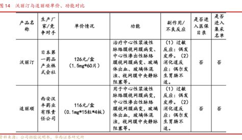 沃丽汀与适丽顺单价、功能对比 2022年08月 行业研究数据 小牛行研
