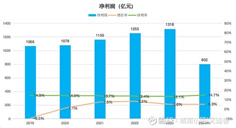 中国移动——稳健收息的好标的 中国移动 是全球网络规模第一、客户规模第一、收入规模第一的通信和信息服务提供商。截至 2024 年 6 月 30