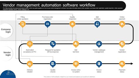 Vendor Management Automation Software Workflow Vendor Management Automation PPT PowerPoint