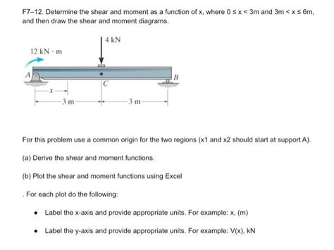 Solved F Determine The Shear And Moment As A Function Chegg