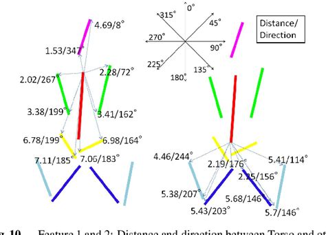 Figure 1 From Iterative Improvement Of Human Pose Classification Using