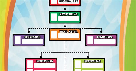 Computer Desain Contoh Desain Struktur Organisasi Kelas