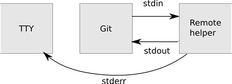 How To Write A New Git Protocol Rovaughn