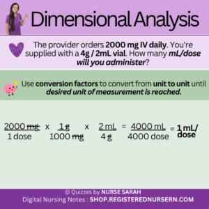 Dosage Calculation Methods Ratio Proportion Desired Over Have Formula