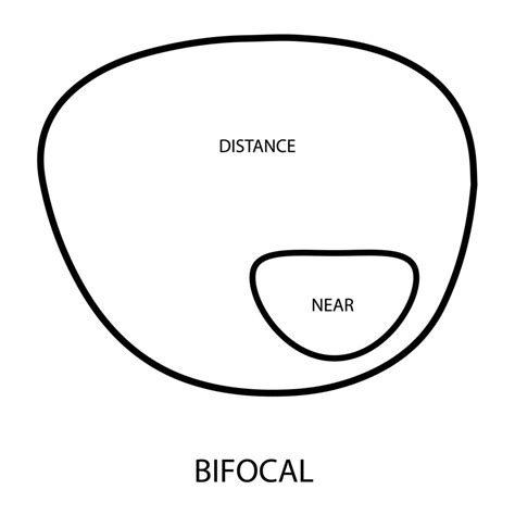How Do Bifocals Work Chadwick Optical Inc