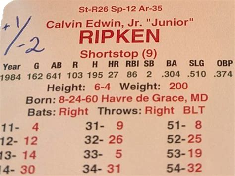 Monster Card Monday Cal Ripken The Apba Blog