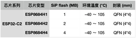 乐鑫推出esp32 C2，成本低、射频强、支持matter