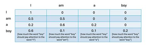 Sentence Transformers Can Be Your Answer To Resource Hungry Llms By Sagar Dubey Medium