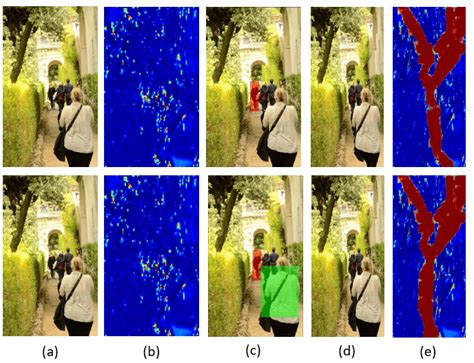 explainability in the heatmaps a original image b heatmap download scientific diagram