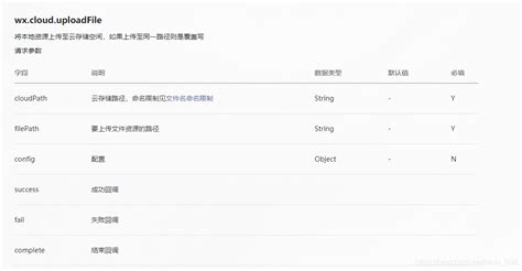 手把手教你十分钟学会使用小程序云存储小程序云开发存储怎么用 Csdn博客