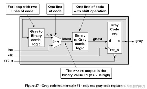 跨时钟域处理解析（二）（clock Domain Crossing Cdc Design And Verification
