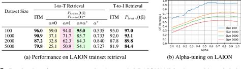 Table 7 From Revisiting The Role Of Language Priors In Vision Language