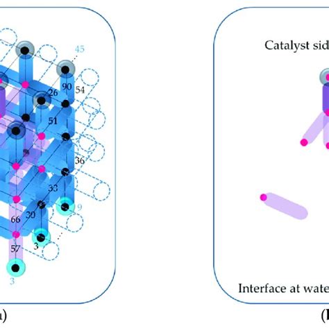 Pdf Pore Network Simulation Of Gas Liquid Distribution In Porous