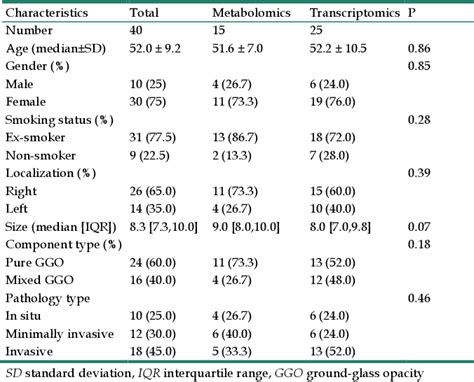 Table 2 From Integrative Omics Analysis Reveals Metabolic Features Of