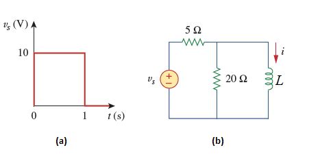 Solved If The Input Pulse In Figure A Is Applied To The Chegg Com