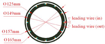 Color Cut Away View Of The Dual Layer Anode Pipe Download Scientific Diagram