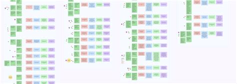UX Design Frameworks Why You Should Use Them SDH