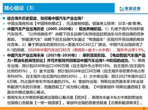 中国汽车出海研究框架（百年全球汽车格局变迁复盘、中国汽车出海复盘及展望） 搜狐汽车 搜狐网
