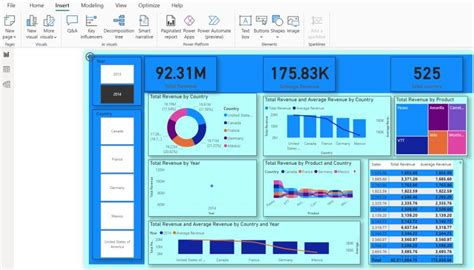 tanishka gupta on linkedin financedashboard powerbi financialinsights