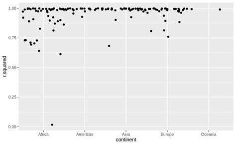 25 Many Models R For Data Science Exercise Solutions