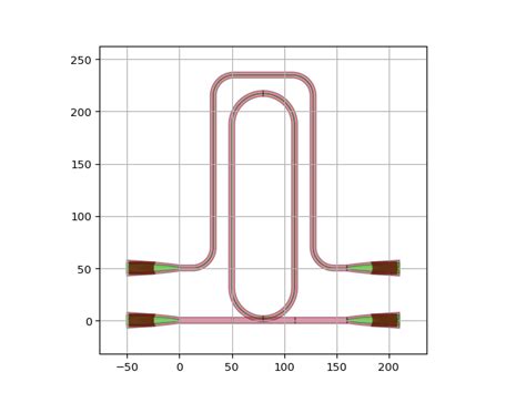 Placement And Routing Reference Luceda Academy Documentation
