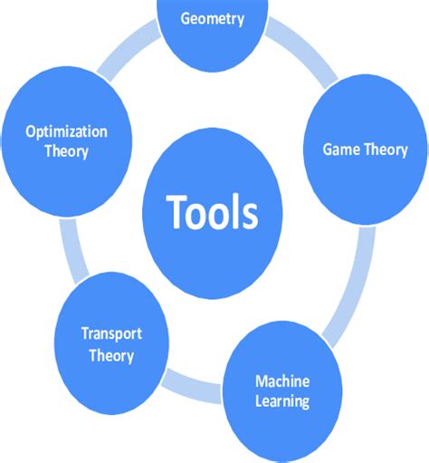 Mathematical Tools For Solving Uav Placement Problem Download