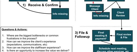 How To Create A Bookkeeping Workflow Jetpack Workflow