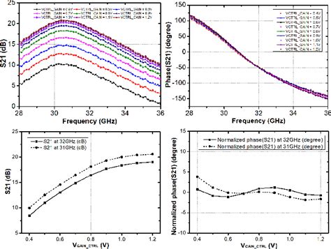 Figure 1 From A Ka Band Phase Compensated Variable Gain Cmos Low Noise Amplifier Semantic Scholar