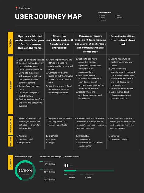 Ux Case Study Nutrifact By Vibha Saralaya On Dribbble