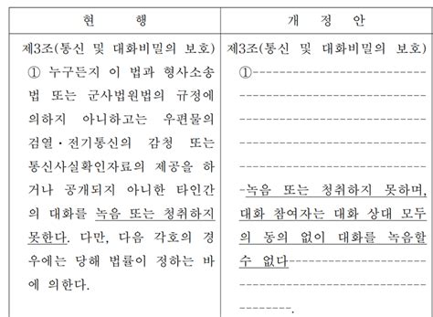동의 없이 녹음하면 징역 10년 통화녹음 금지법 논란 일파만파