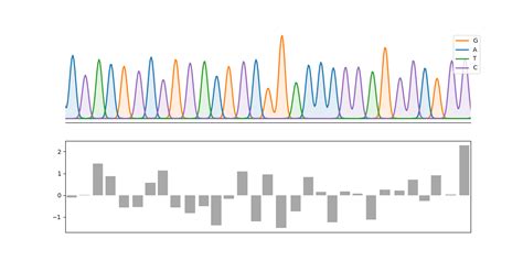 Github Y9c Cfutils 🧬 Chromatogram File Utils A Package That Integrates Trace Visualization