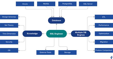 11 Best Freelance Sql Developers For Hire In August 2026 Toptal®
