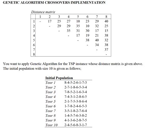 genetic algorithm crossovers implementation distance