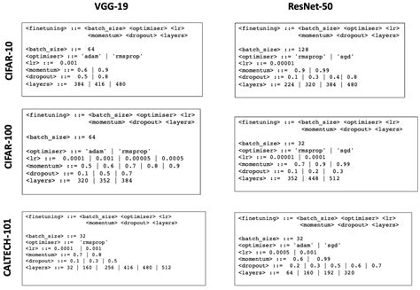 Algorithms Free Full Text Grammatical Evolution Driven Algorithm
