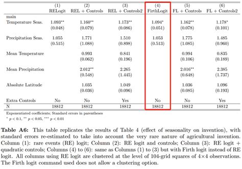 Stata学习：如何构建惩罚最大似然logit模型？firthlogit 知乎