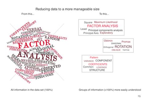 Factor Analysis Archives