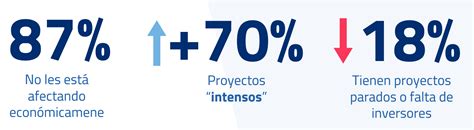 La inflación y la crisis energética al sector AECO Editeca